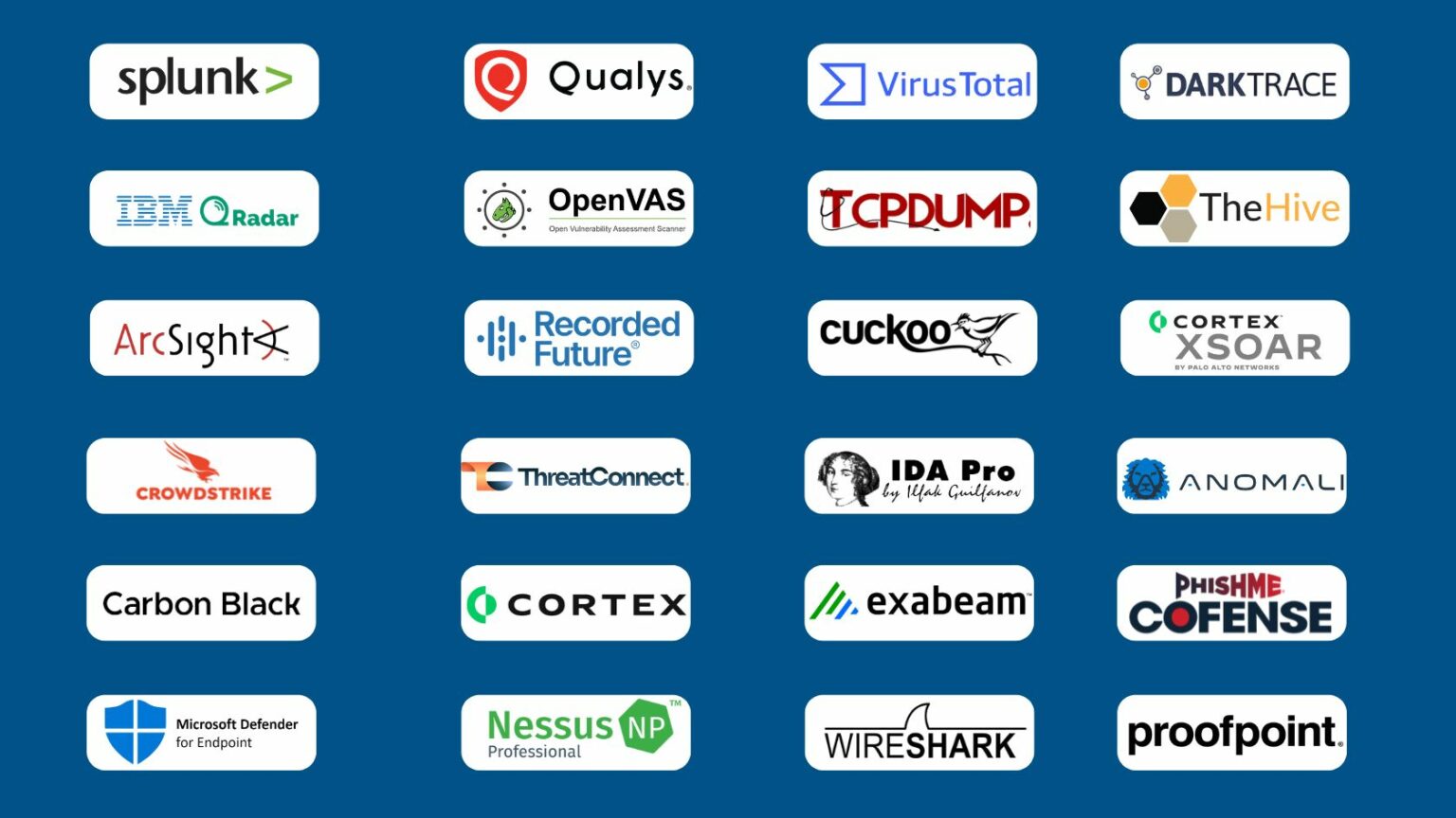 What is a SOC |Security Operations Center ?|Cybersecurity