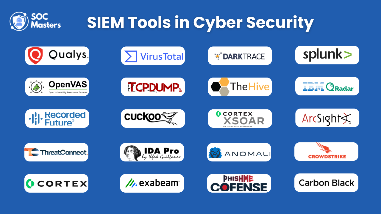 Top SIEM Tools in Cyber Security and Future Trends 2025