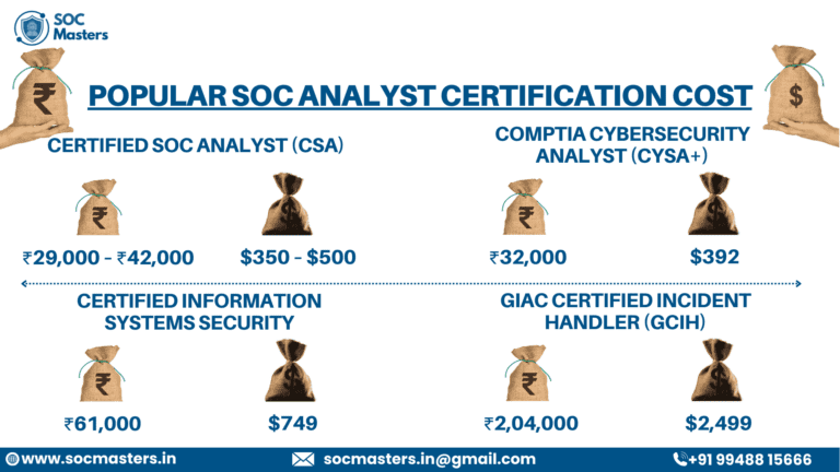 Best SOC Analyst Certifications in 2025