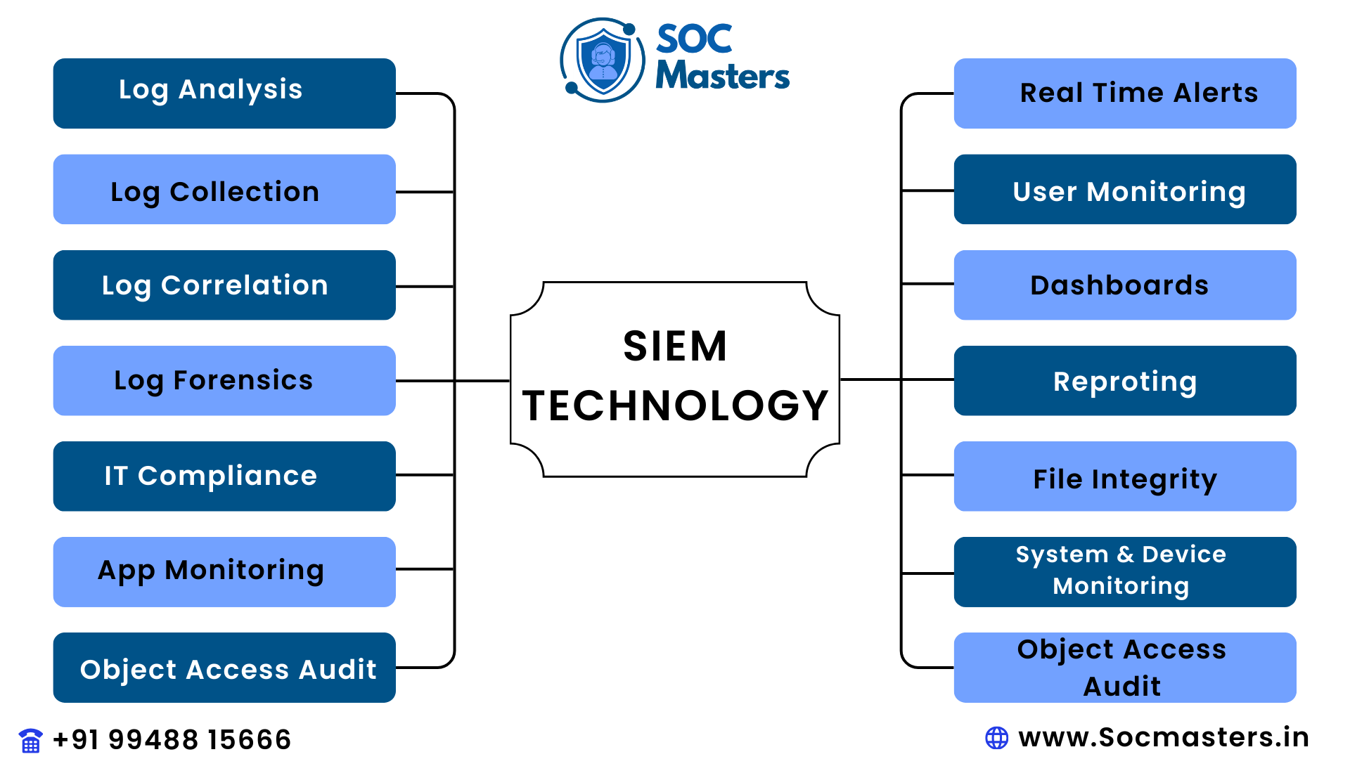 Top SIEM Tools in Cyber Security and Future Trends 2025
