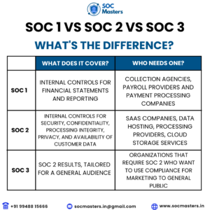 Best 3 SOC 1 vs SOC 2 vs SOC 3 | Key Differences Explained
