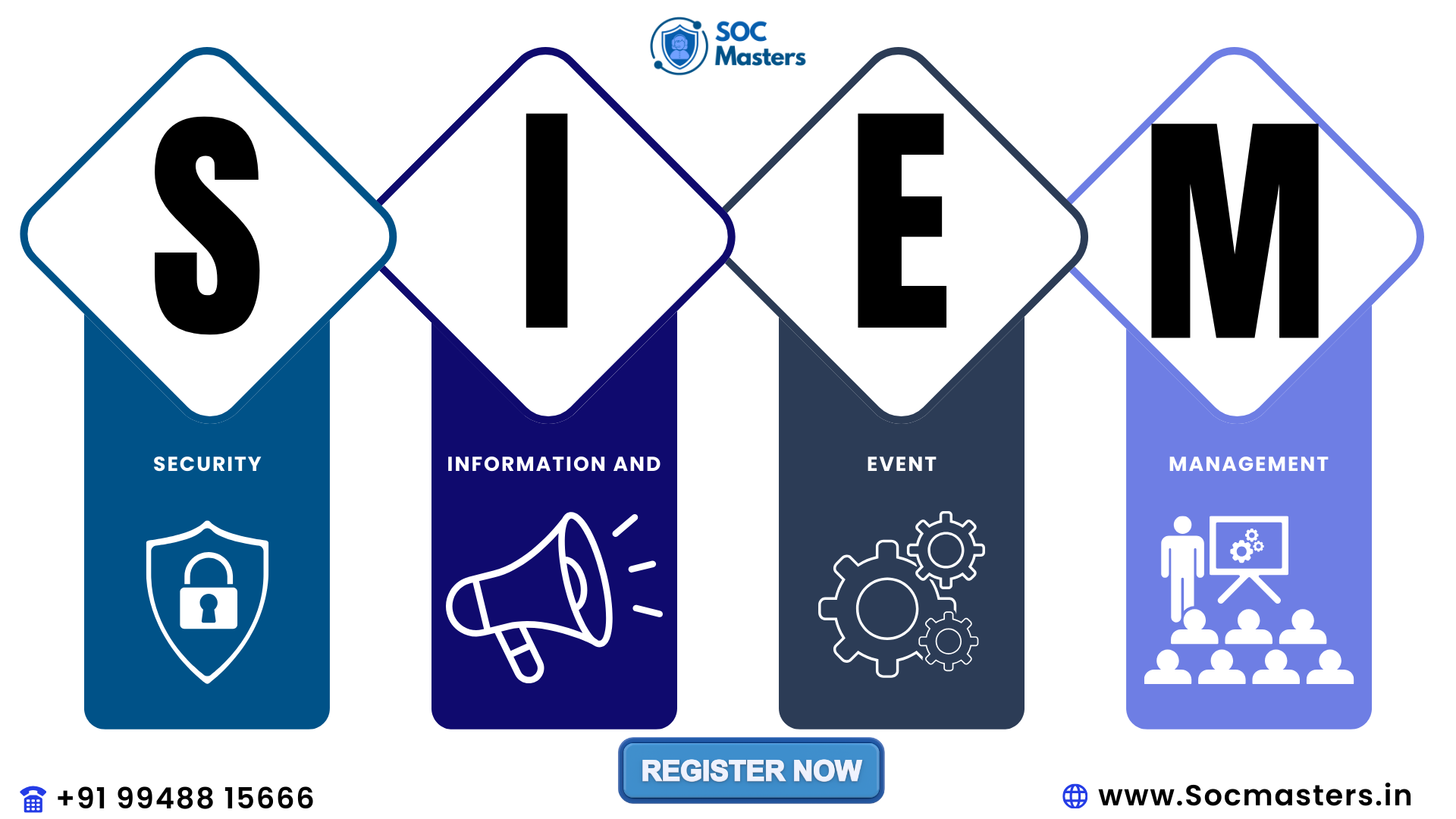 SIEM Architecture diagrams and PDF