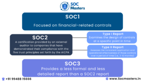 Best 3 SOC 1 vs SOC 2 vs SOC 3 | Key Differences Explained